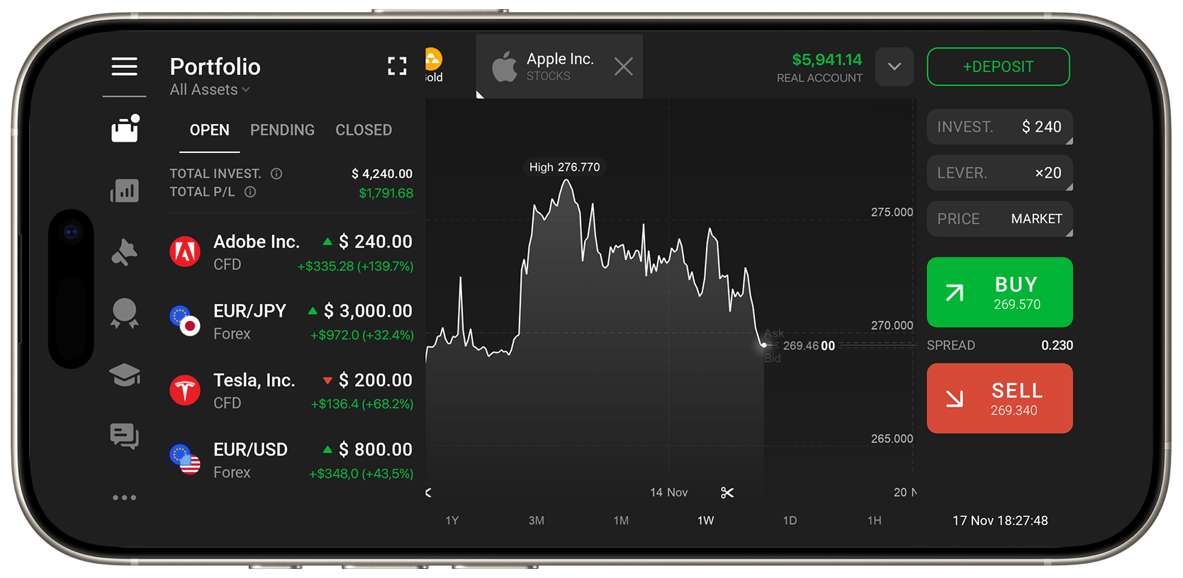 IQ Broker: Trade Forex, Crypto & Stocks with Leverage